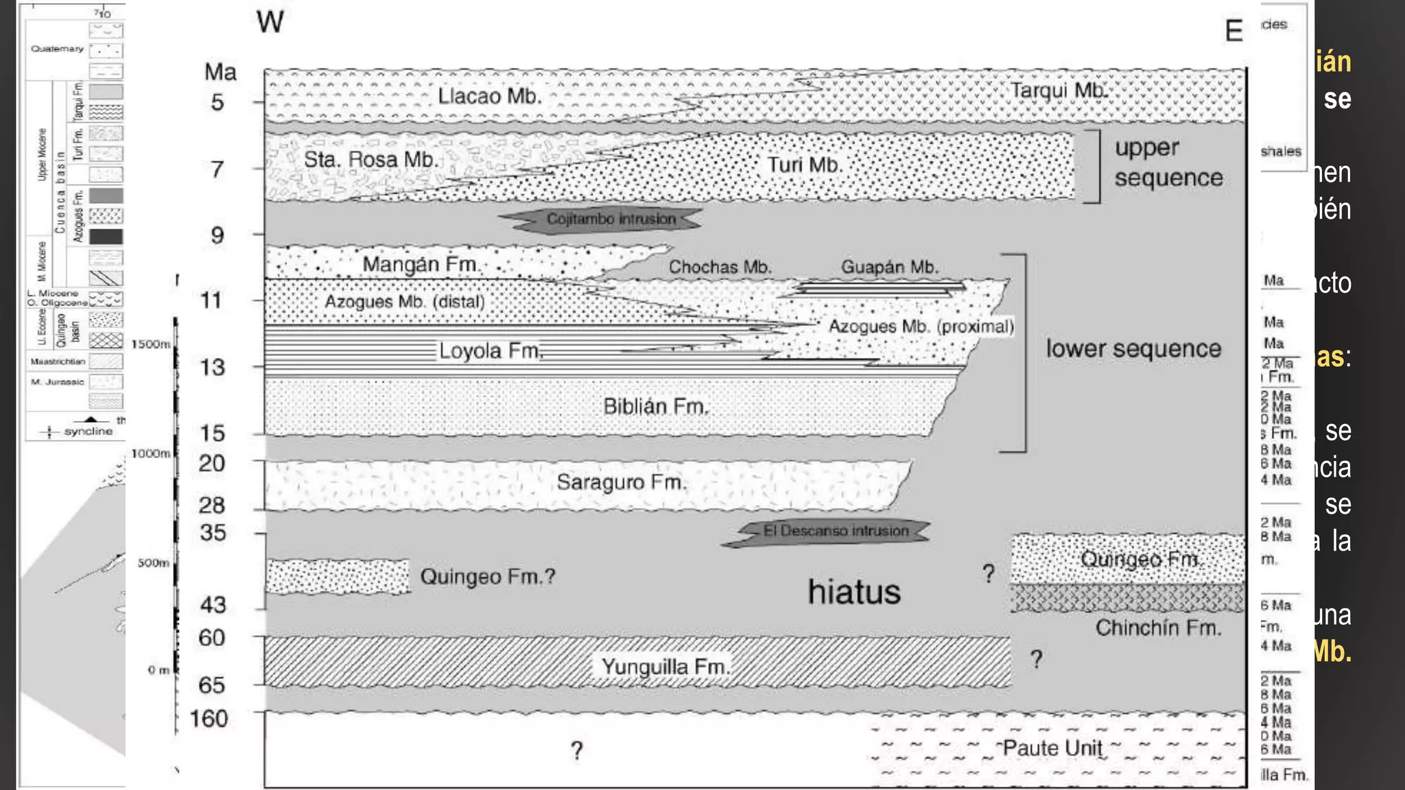 Hungerbuhler 2002, Estratigrafía del neógeno y geodinámica andina del ...