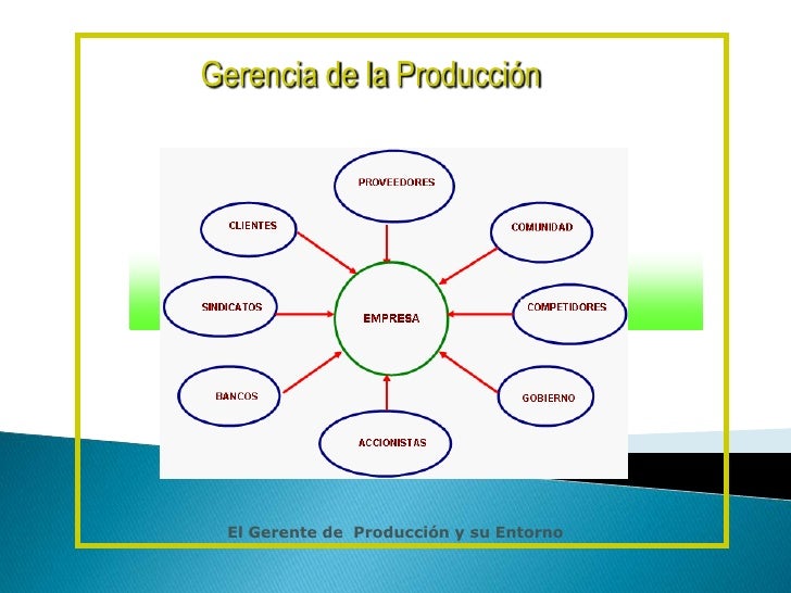 Presentación gerencia de la producción