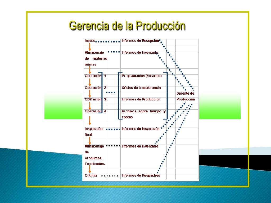 Presentación gerencia de la producción