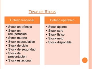 Presentación gestion stock | PPTX