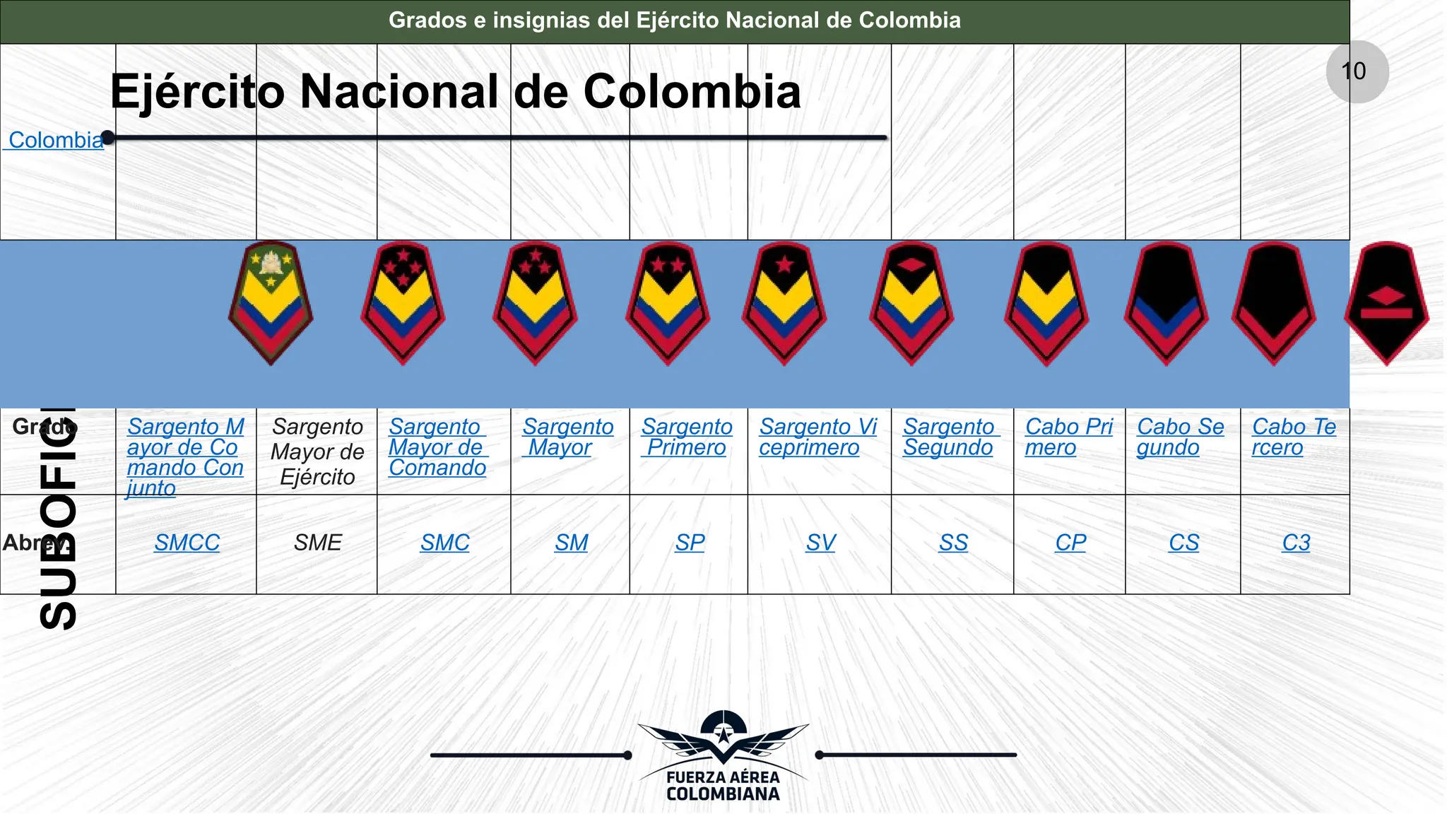 GRADOS MILITARES........................ | PPTX