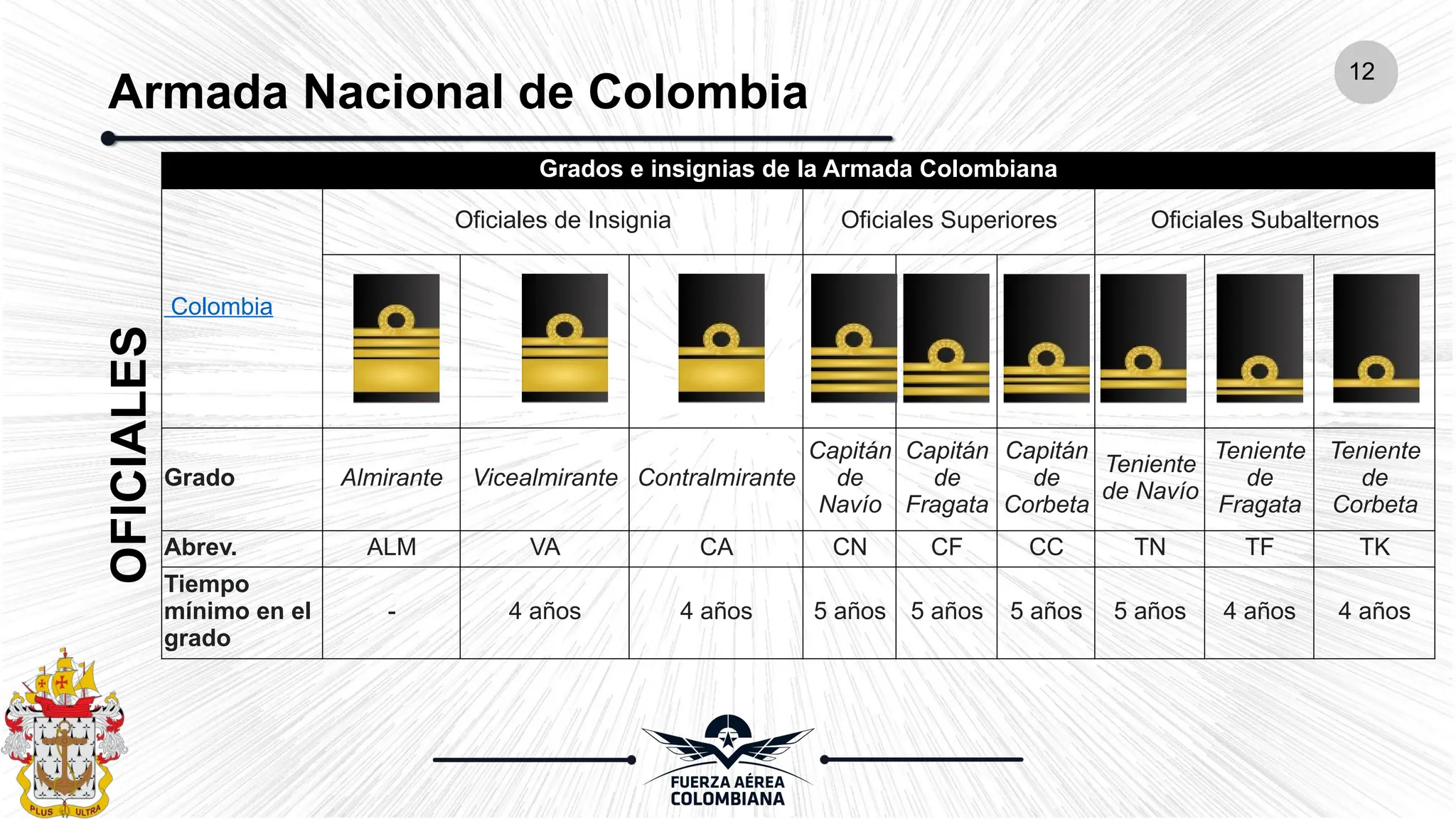 GRADOS MILITARES........................ | PPT