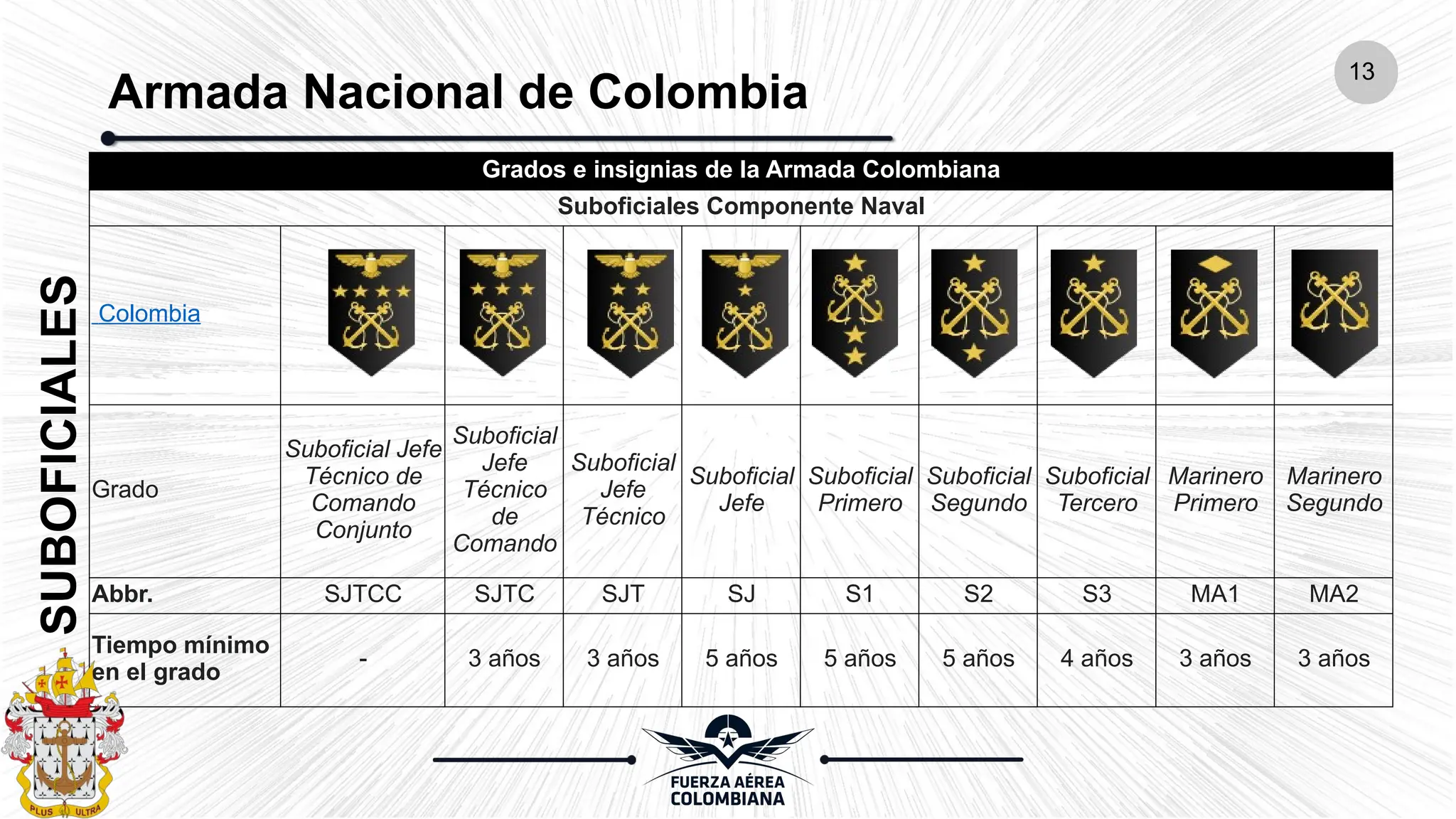 GRADOS MILITARES........................ | PPTX