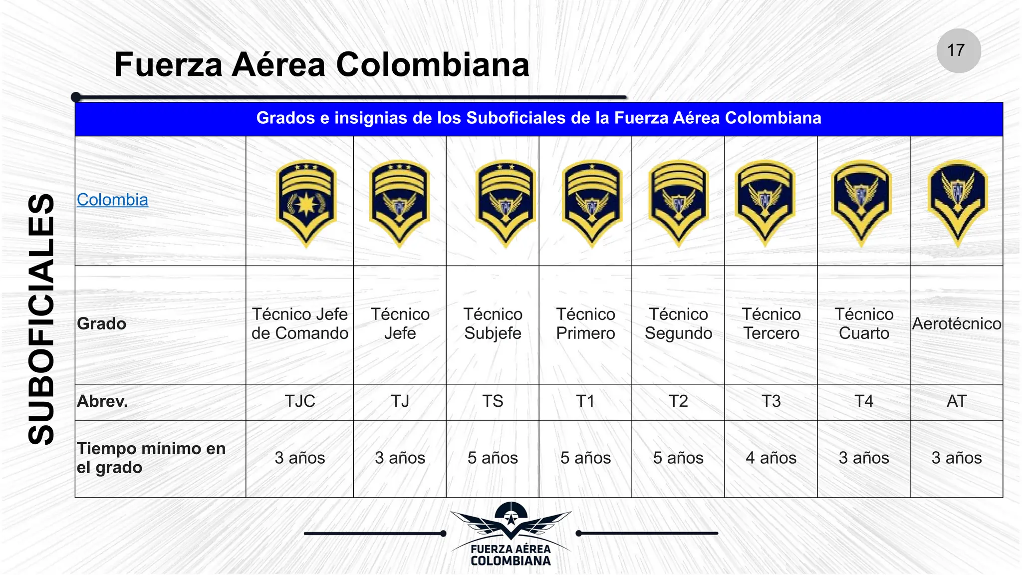 GRADOS MILITARES........................ | PPTX