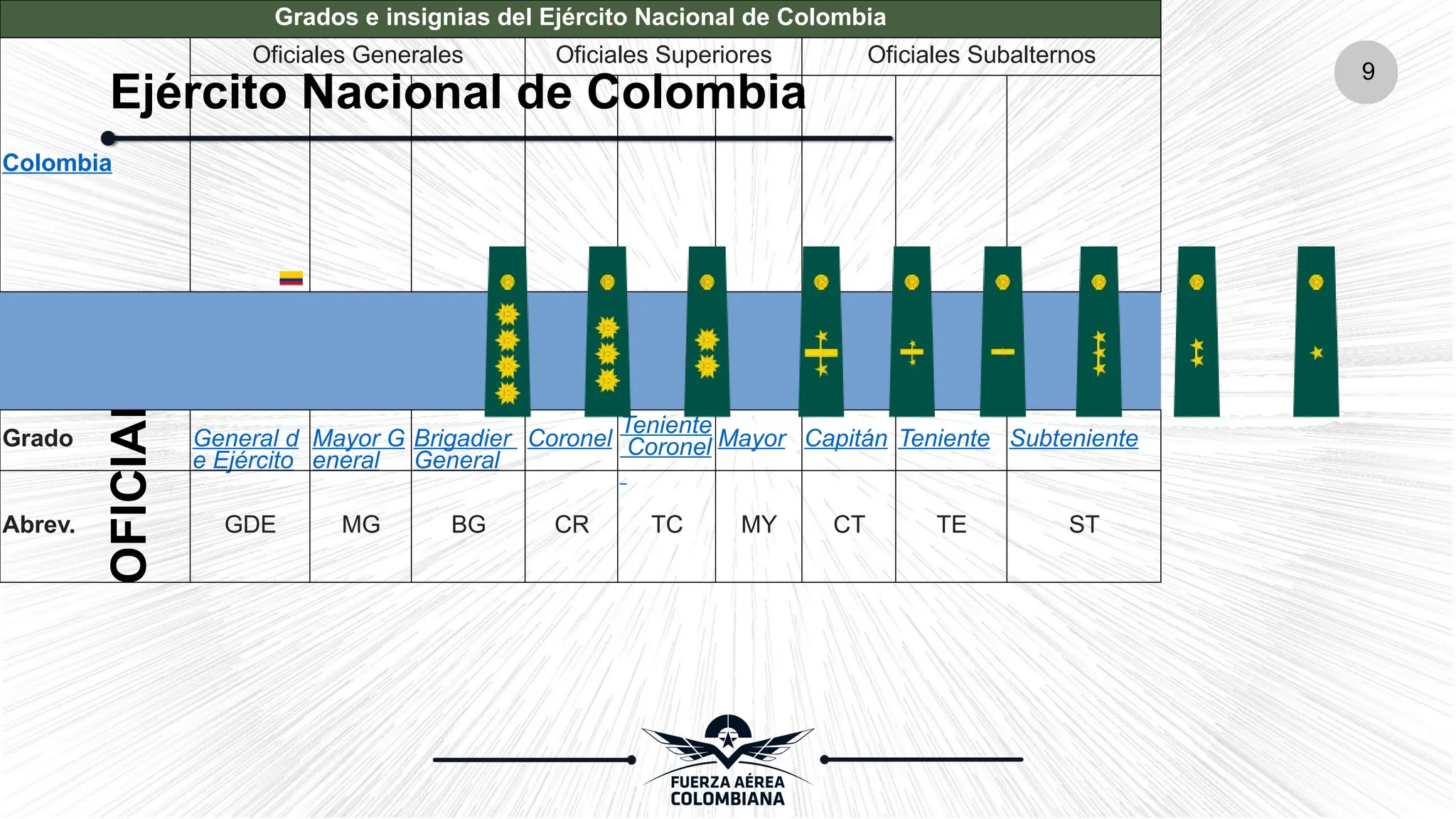 GRADOS MILITARES........................ | PPTX