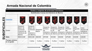GRADOS MILITARES........................ | PPTX
