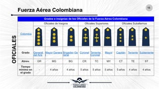 GRADOS MILITARES........................ | PPTX