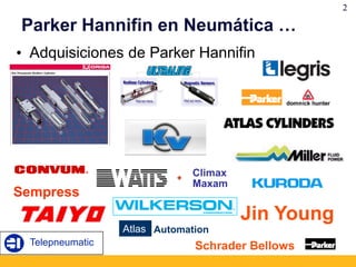 Presentación Gral Parker-Neumática 2016.pdf