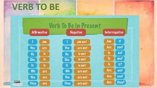 Grammar Presentation | PPT