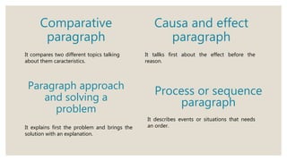 Different kinds of paragraphs | PPTX