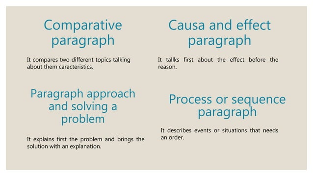 Different kinds of paragraphs | PPT