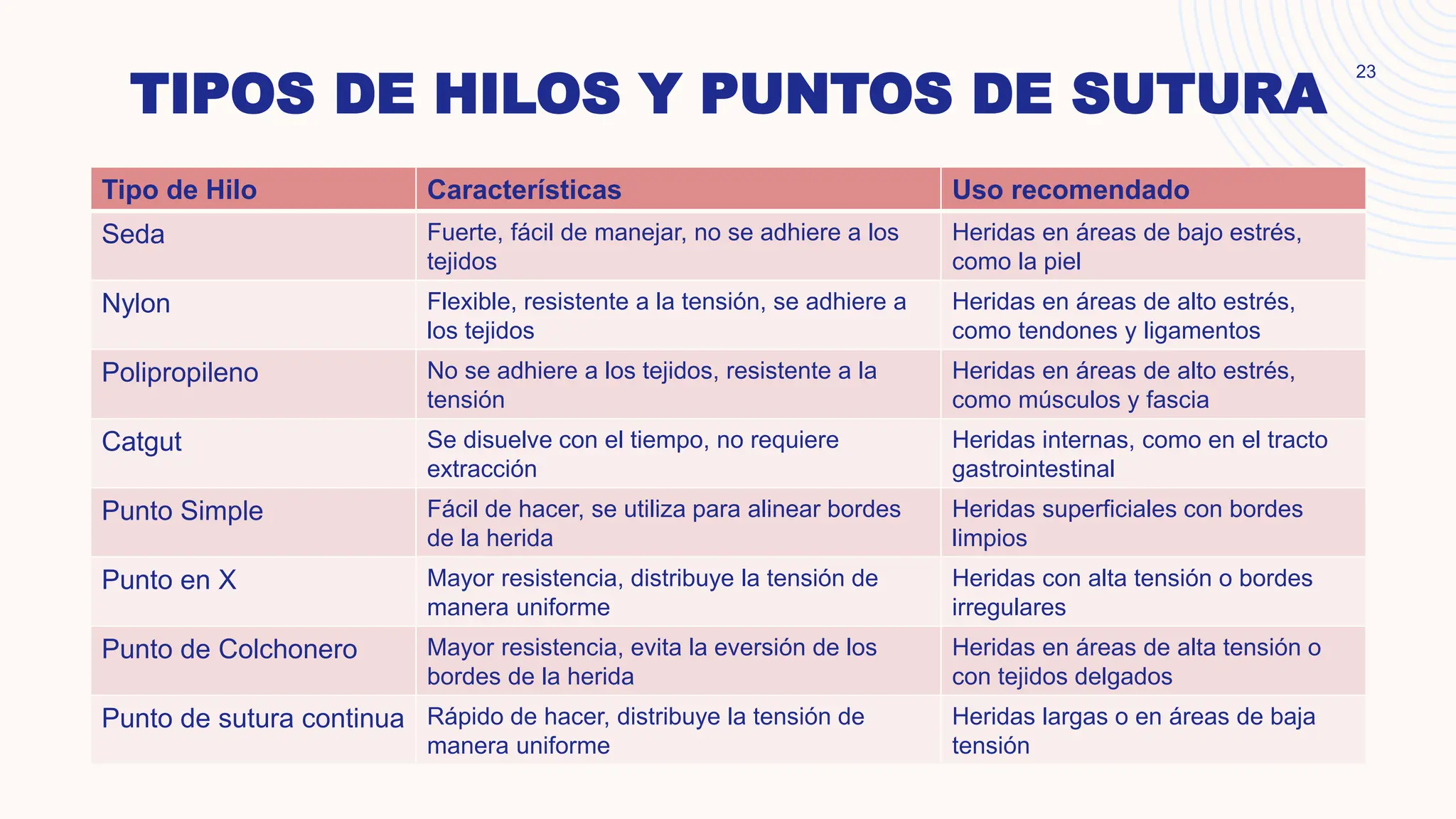PRESENTACIÓN HILOS DE SUTURA Y TIPOS DE PUNTOS.pptx