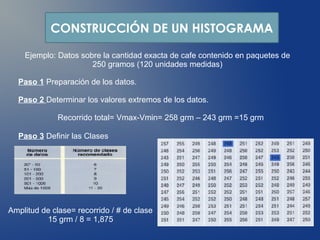 Presentación histogramas, ishikawa, estandar de calidad | PPT