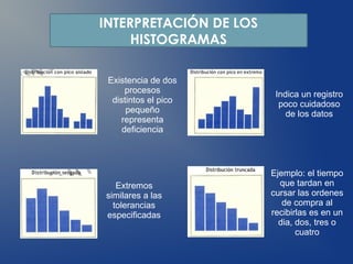 Presentación histogramas, ishikawa, estandar de calidad | PPT