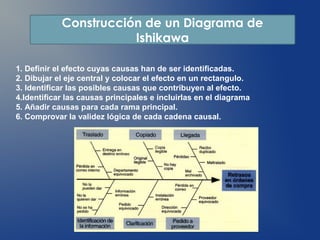 Presentación histogramas, ishikawa, estandar de calidad | PPT