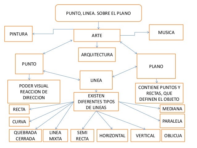 Las clases de Lineas en arte - Imagui