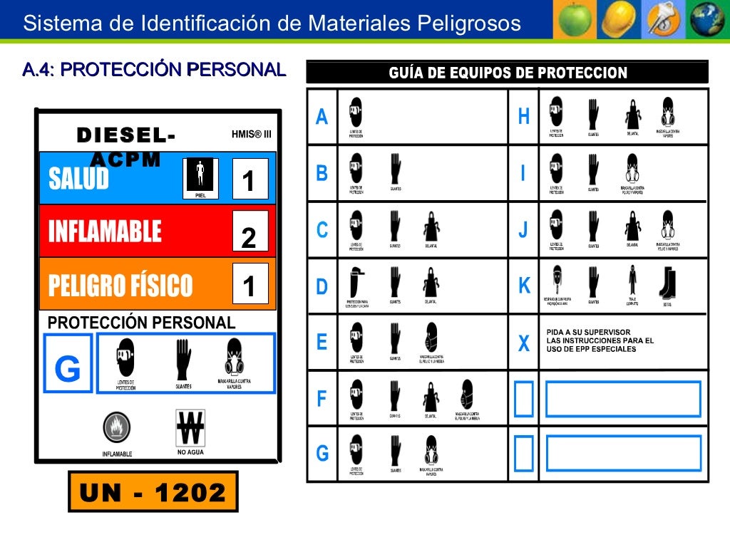 PresentacióN Hmis Iii