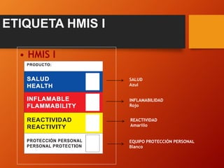 Presentación HMIS I - HMIS III | PPTX