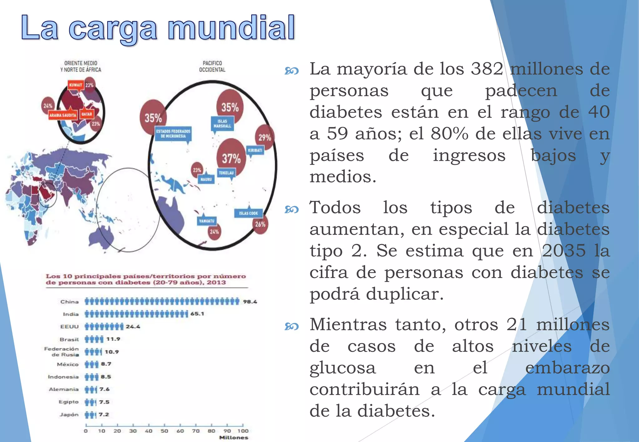 Mapa de la diabetes de la IDF | PPT