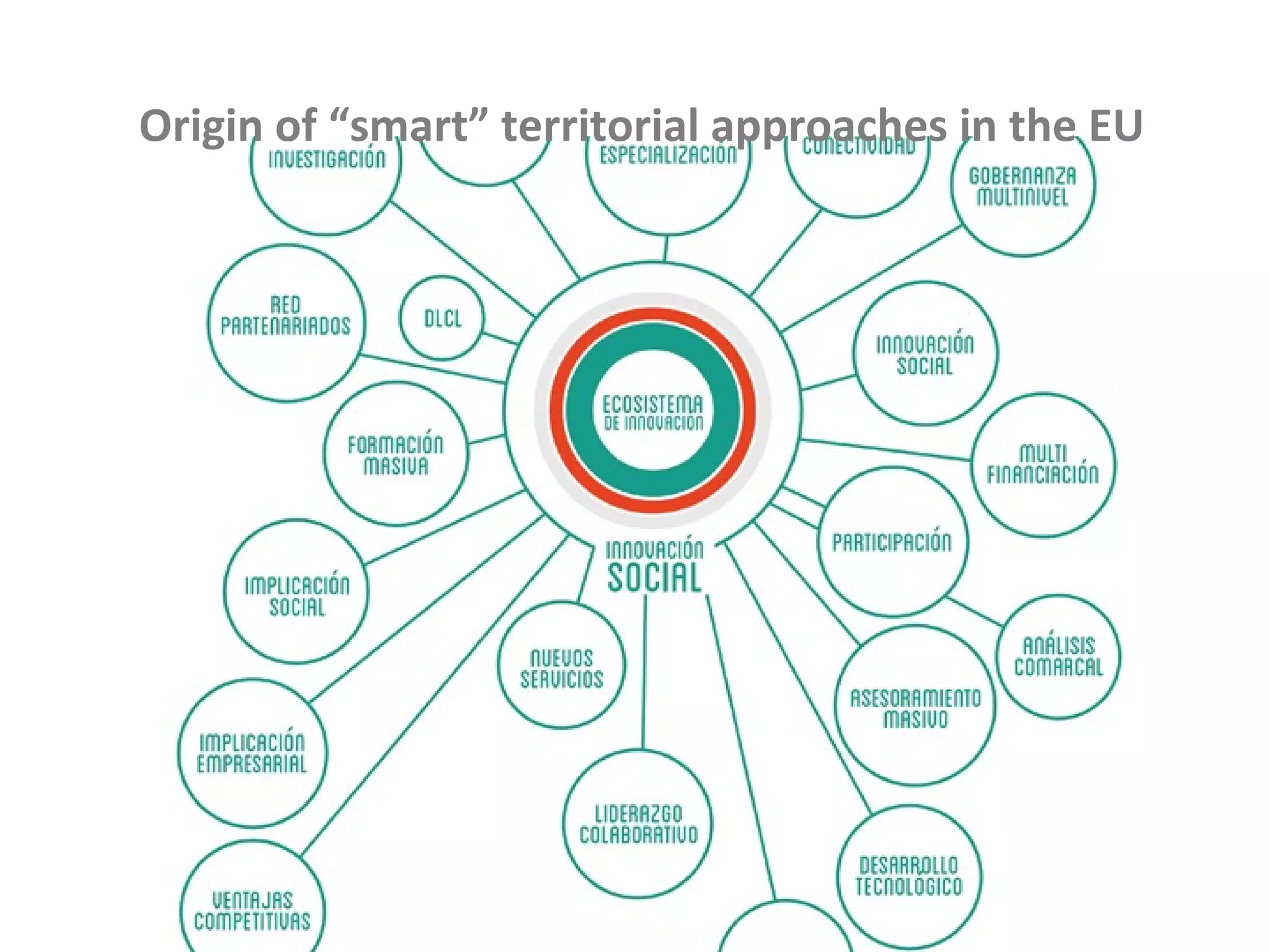 "Smart" territorial development. From participation to commitment. | PPT