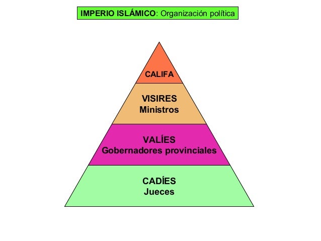 Presentación imperios bizantino. islámico y carolingio