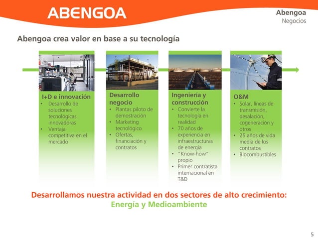 Abengoa Inabensa - Presentación corporativa | PPT