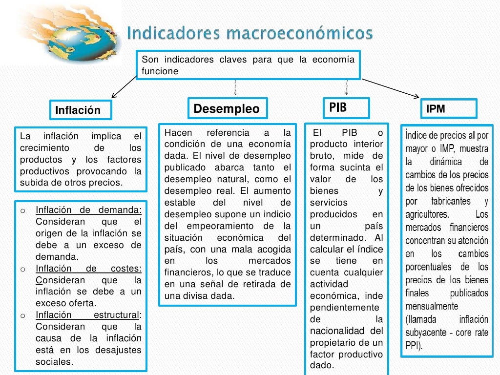 indicadores macroeconómicos