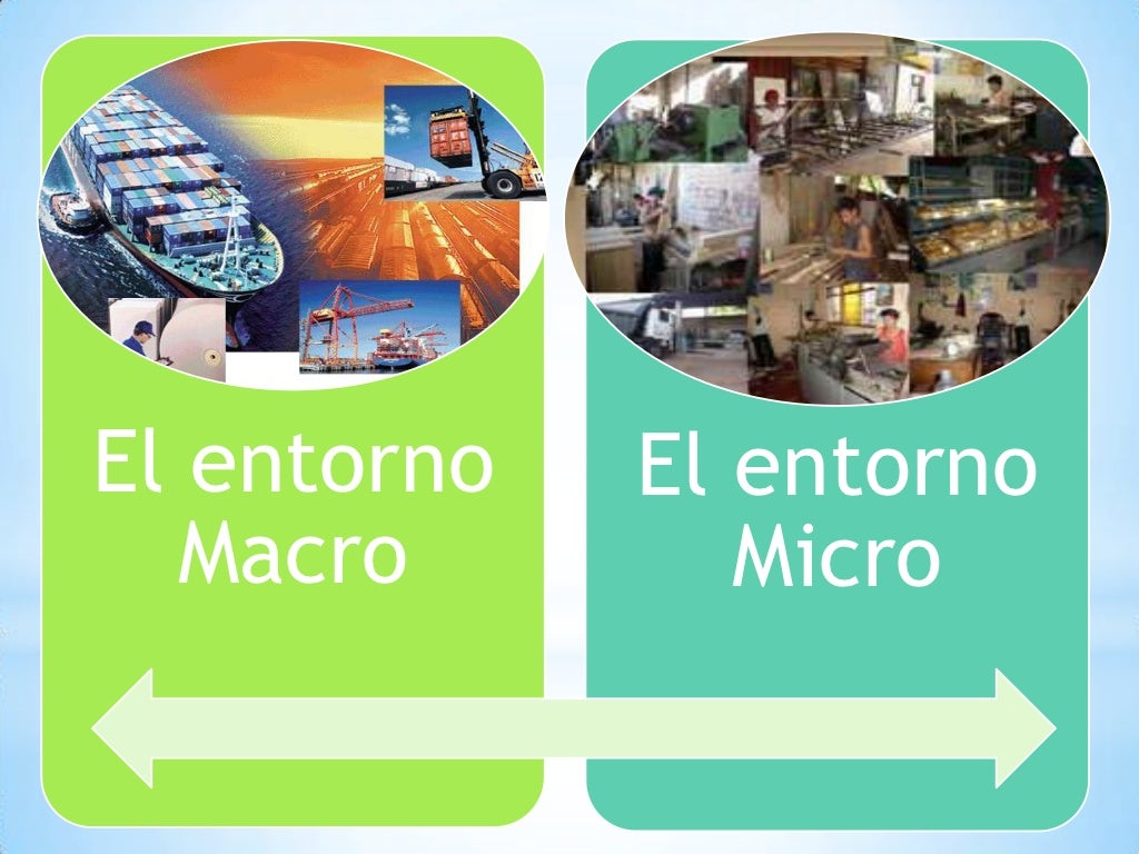 ENTORNO MICRO Y MACRO