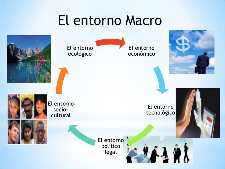 ENTORNO MICRO Y MACRO
