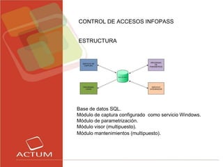Control de accesos de vehículos | PPSX