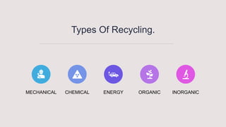Recycling and its types, Types of Recycling.pptx