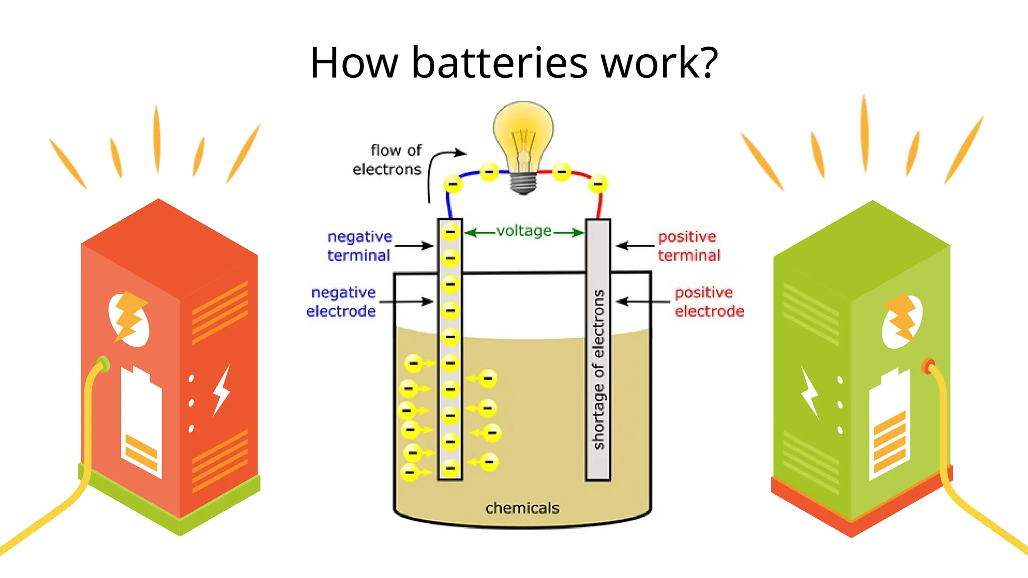 What is a Battery and how does it works.pptx