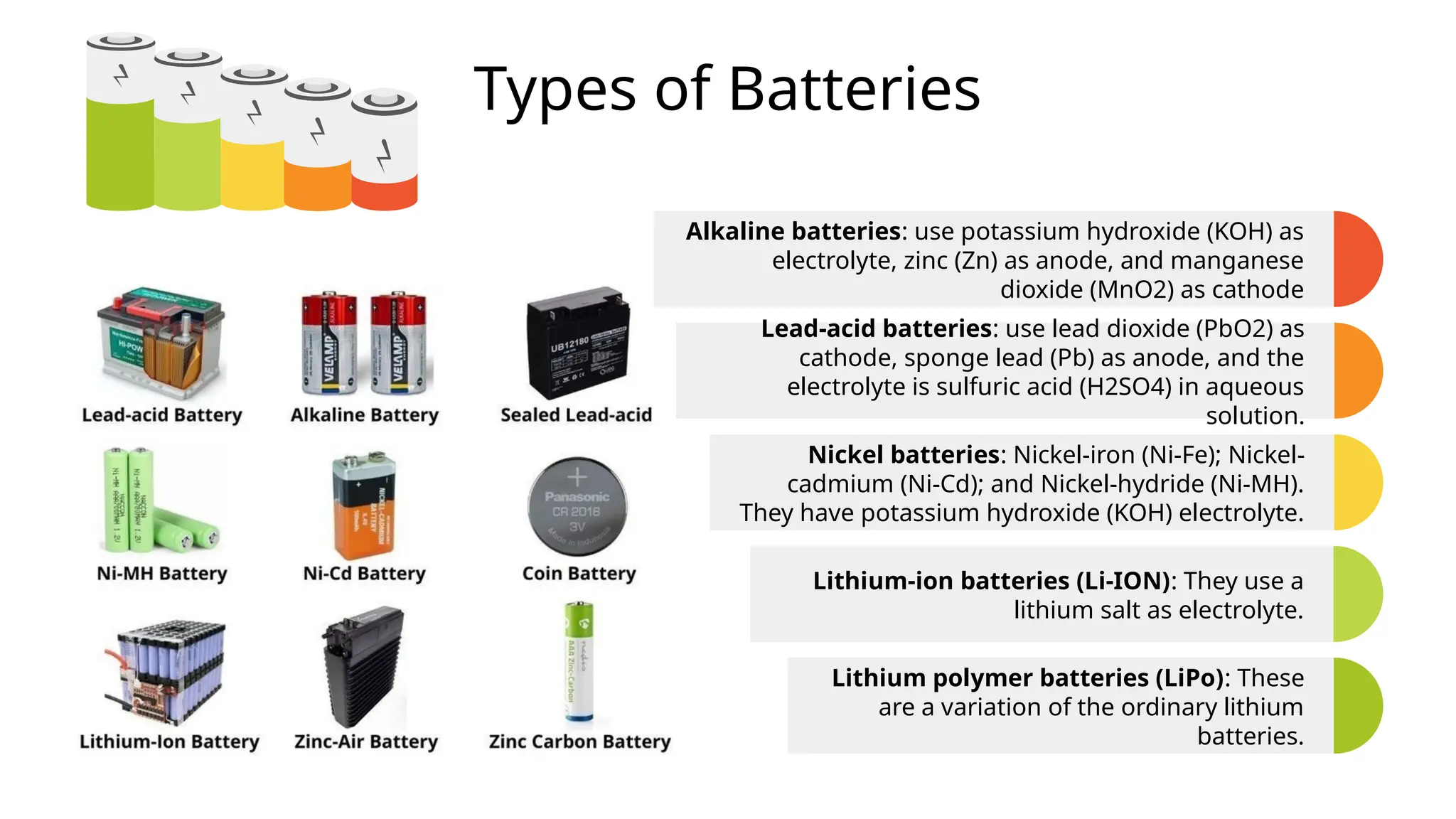 What is a Battery and how does it works.pptx