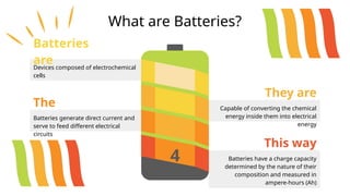 What is a Battery and how does it works.pptx