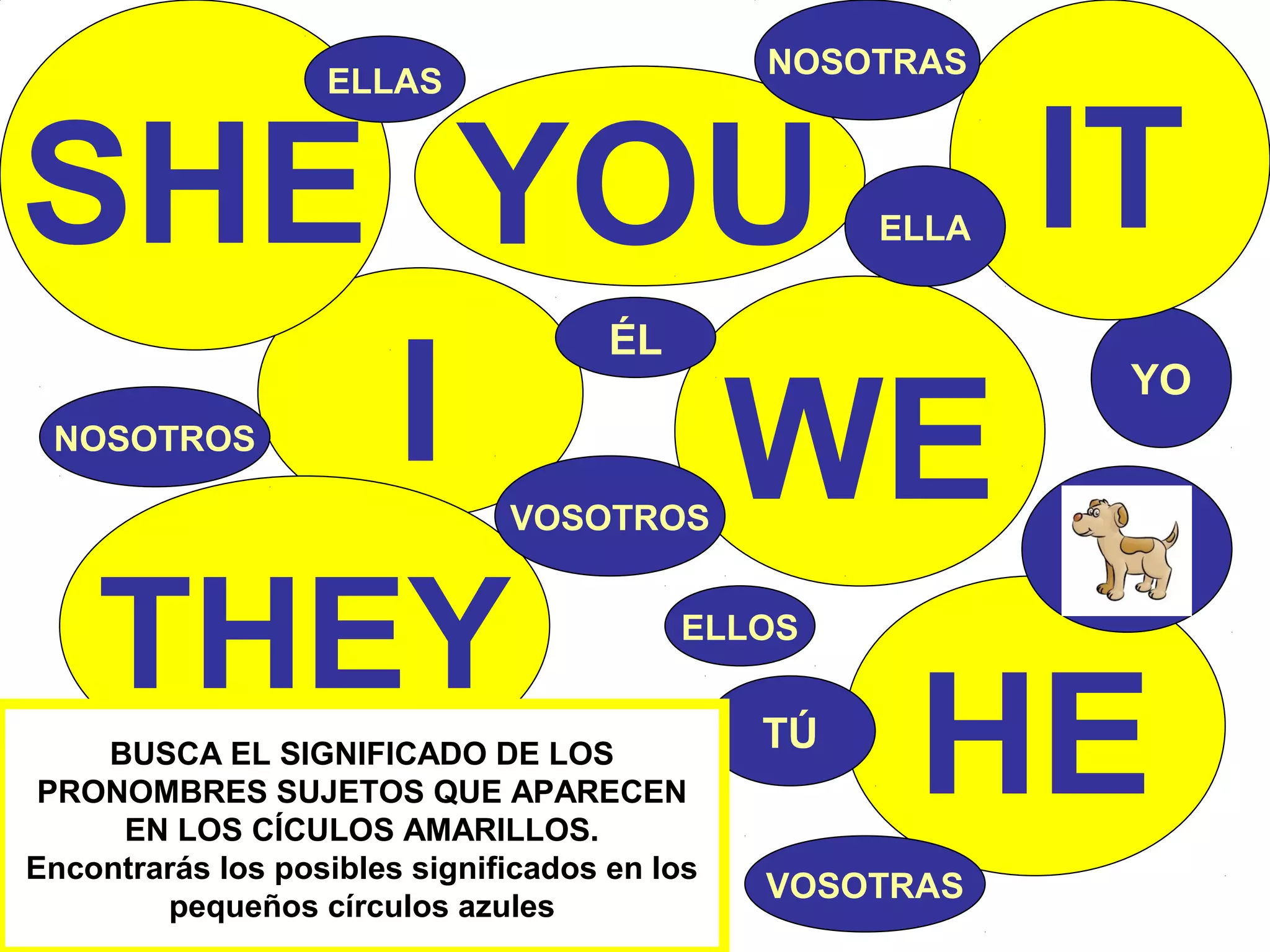 pronombres personales en inglés y verbo to be | PPT