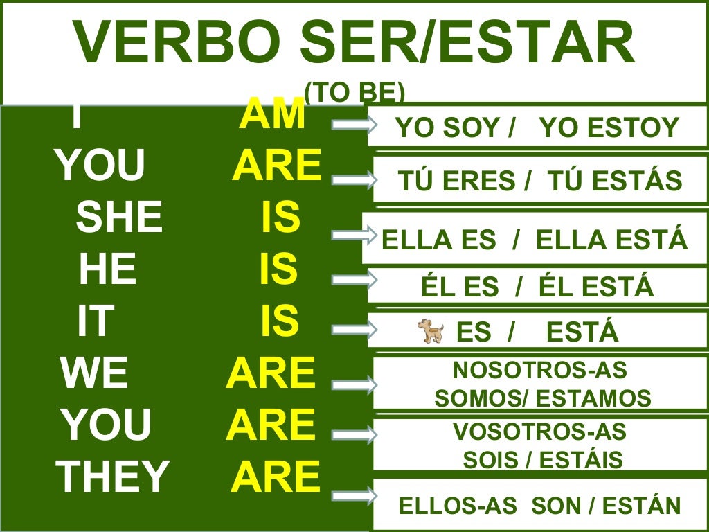 Pronombres Personales Y Verbo To Be En Ingles Explicacion Rapida Y Facil – Eroppa