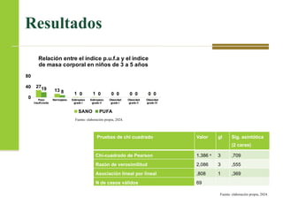 INDICE PUFA Y SU RELACION CON EL INDICE DE MASA CORPORAL | PPTX