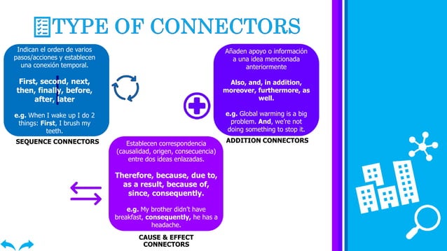 Connectors in English | PPTX