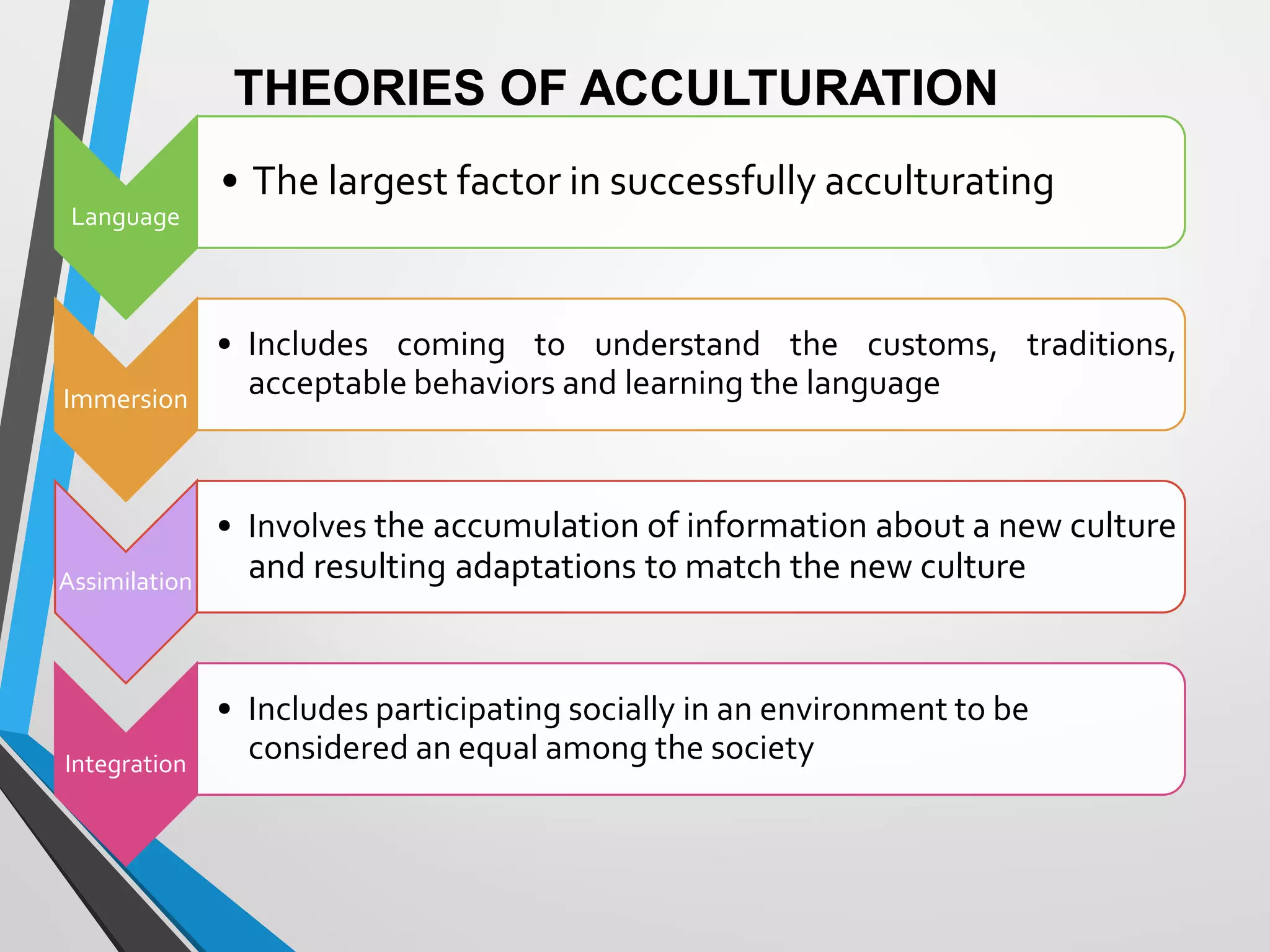Descriptive Study on the Acculturation Process for English Teachers in the Indigenous Culture of ...