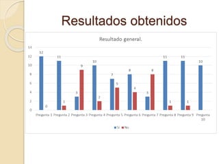 Presentación irresponsabilidad ante el estudio | PPTX