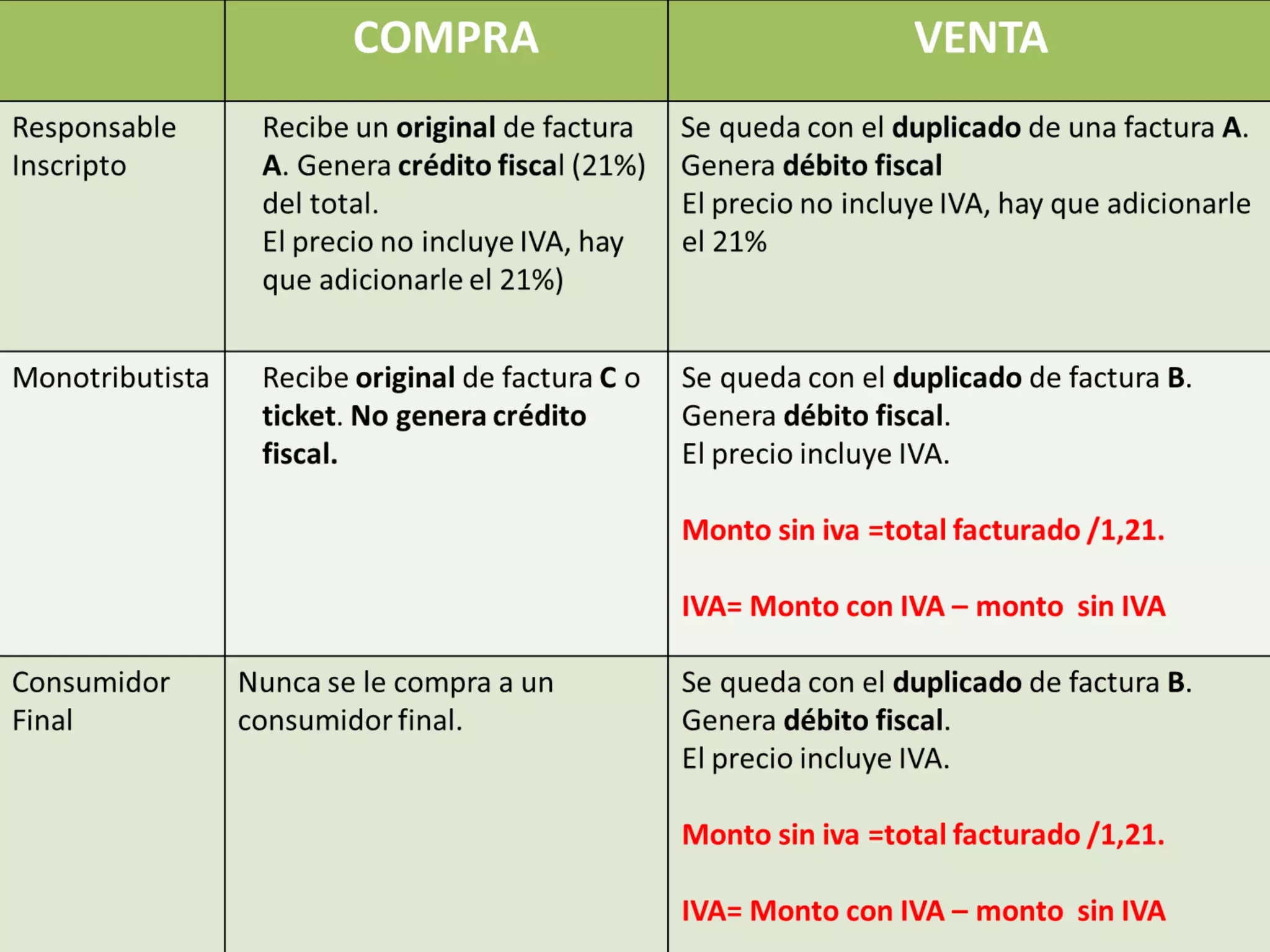 Presentación iva para docs | PPT