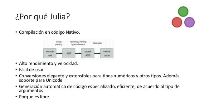 Lenguaje Julia: el lenguaje del futuro Lenguaje Julia: el lenguaje del futuro
