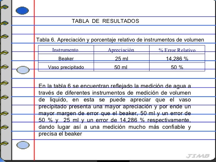 Esquema Para Informe De Laboratorio
