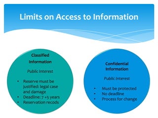 New Law on Access to Public Information: | PPTX
