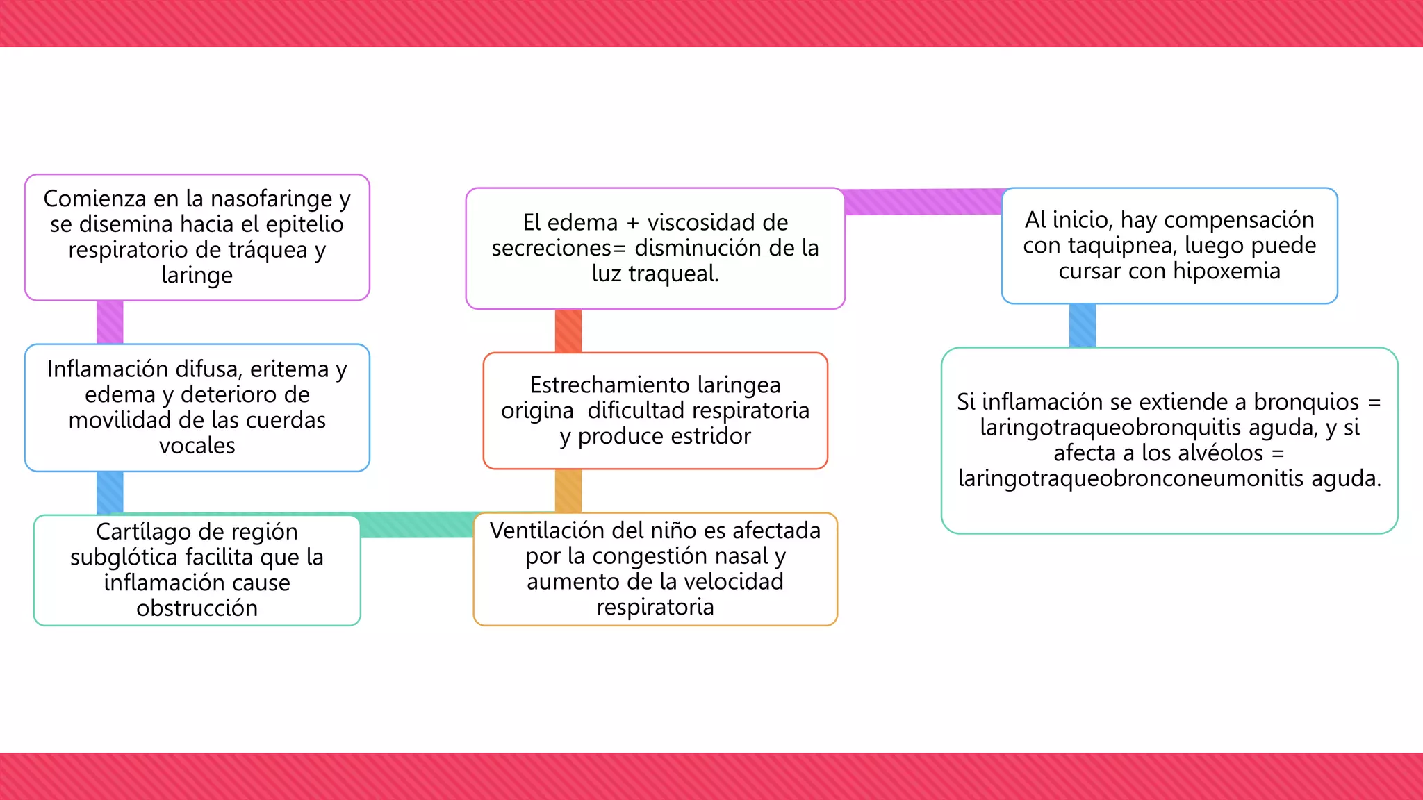 PRESENTACIÓN_LARINGITIS, EPIGLOTITIS Y LARINGOTRAQUEITIS.pptx
