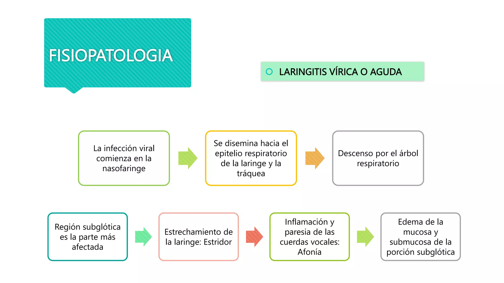 PRESENTACIÓN_LARINGITIS, EPIGLOTITIS Y LARINGOTRAQUEITIS.pptx