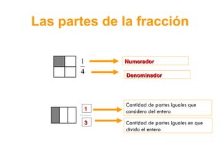 Presentación las fracciones (anexo 1.2) | PPT