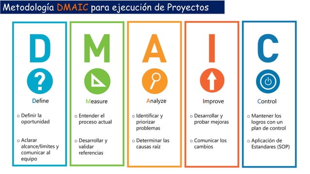 DMAIC, SIPOC Y VSM.pptx