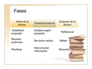 Proceso de la Lectura | PPT