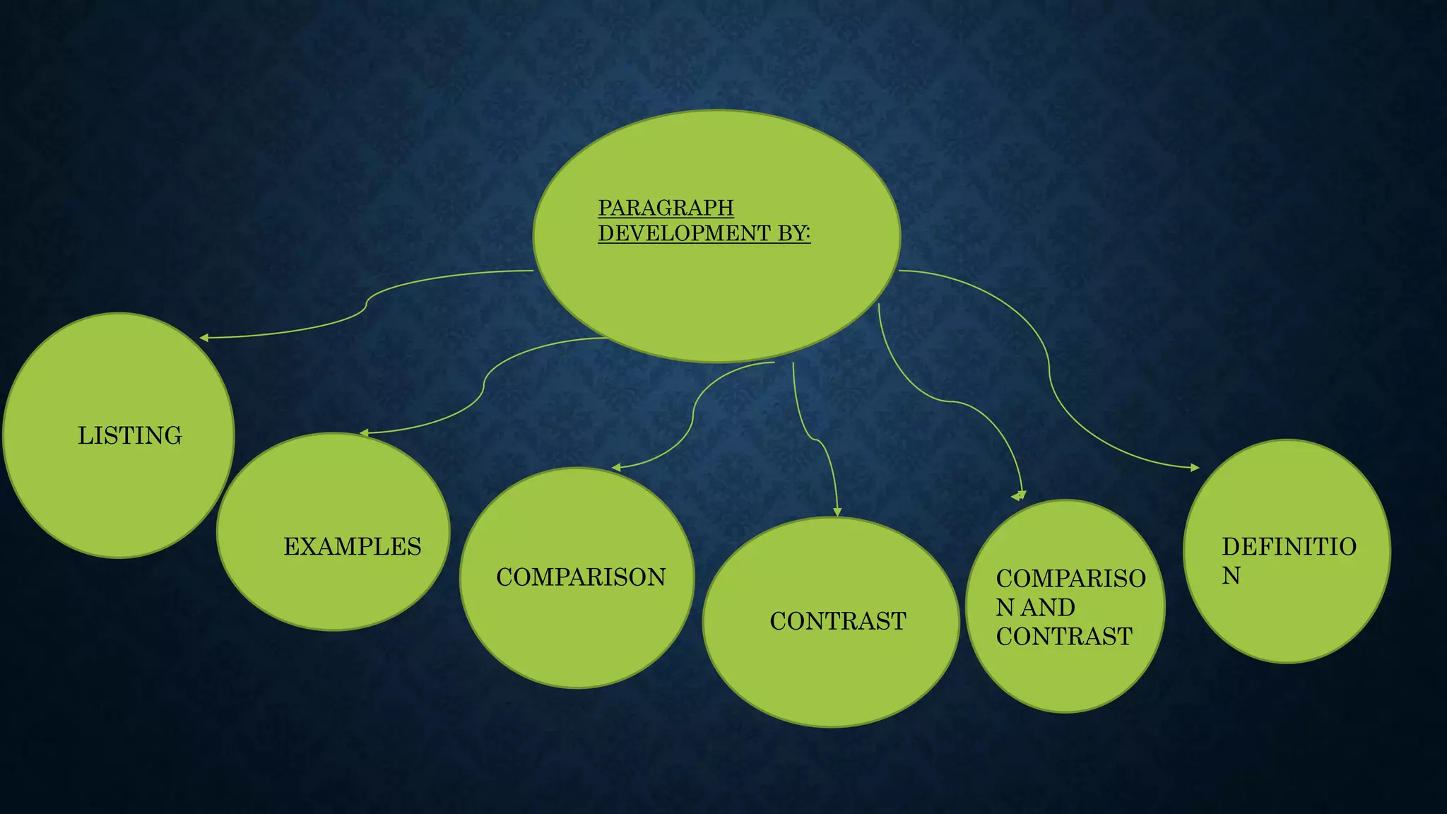How to write paragraphs | PPT